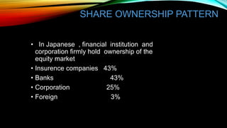Japanese model in corporate governance | PPTX
