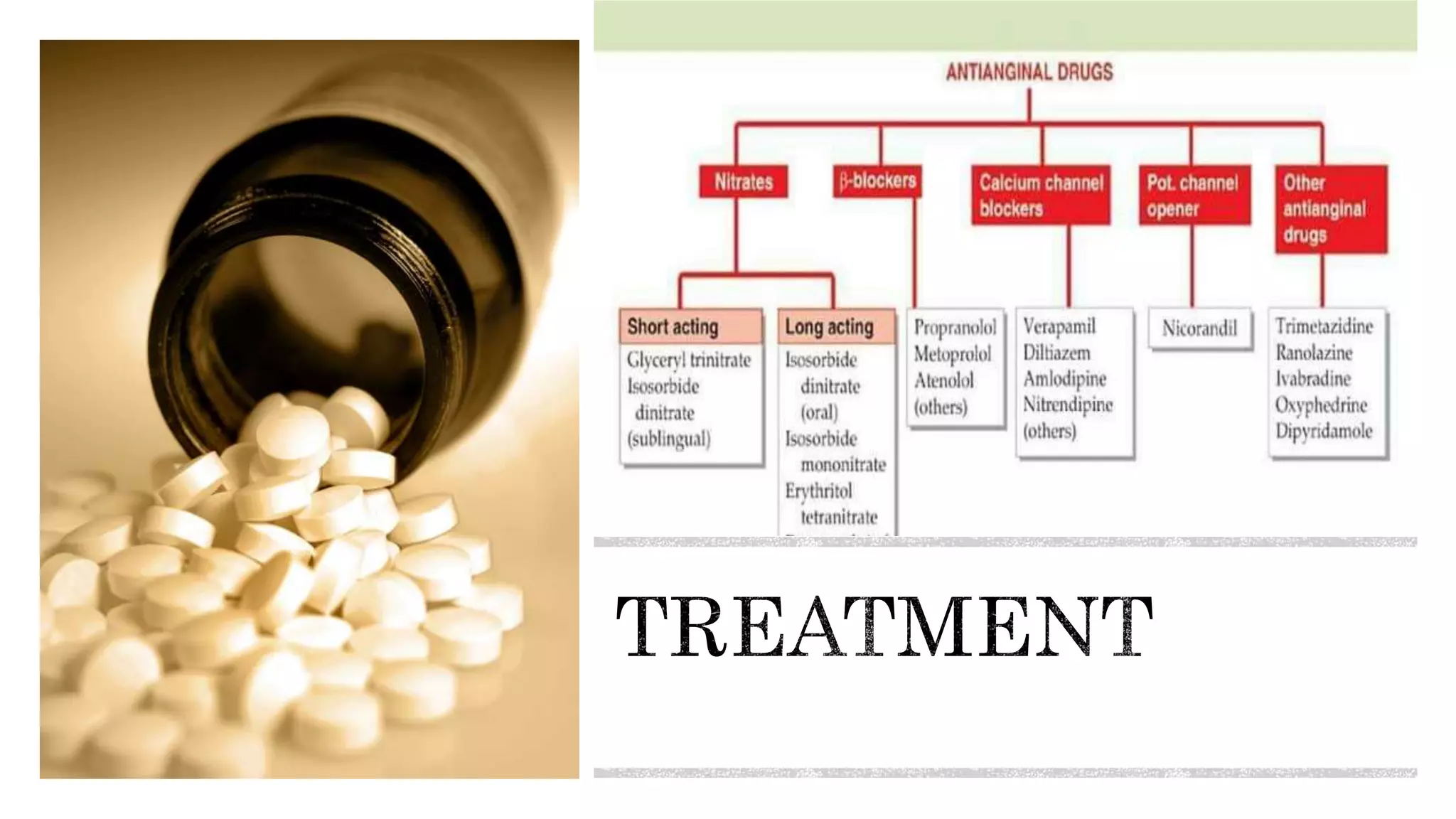 Screening model of antianginal drugs | PPTX
