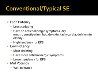 Anitpsychotic medications | PPT