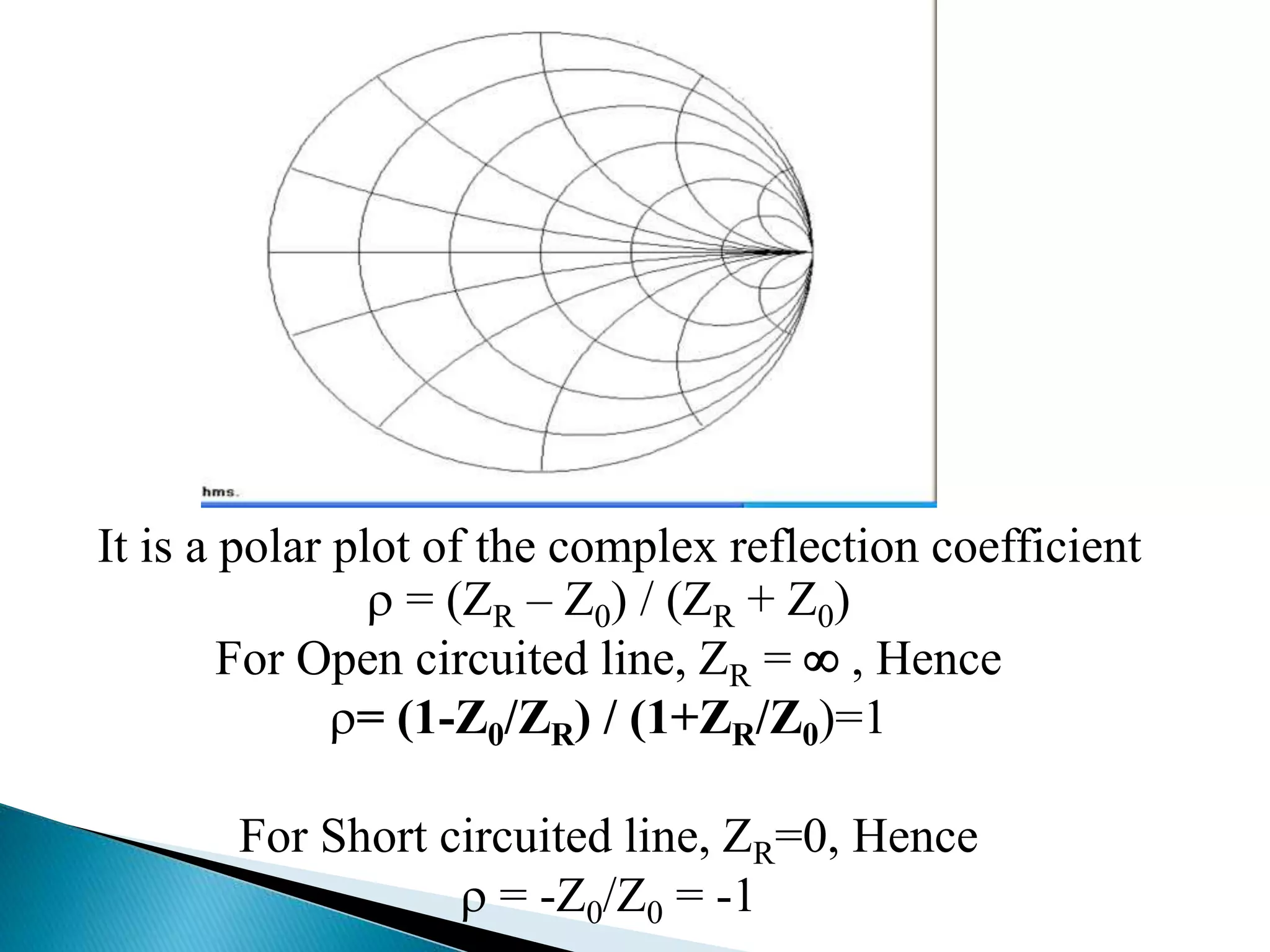 Basics of Patch antenna | PPTX