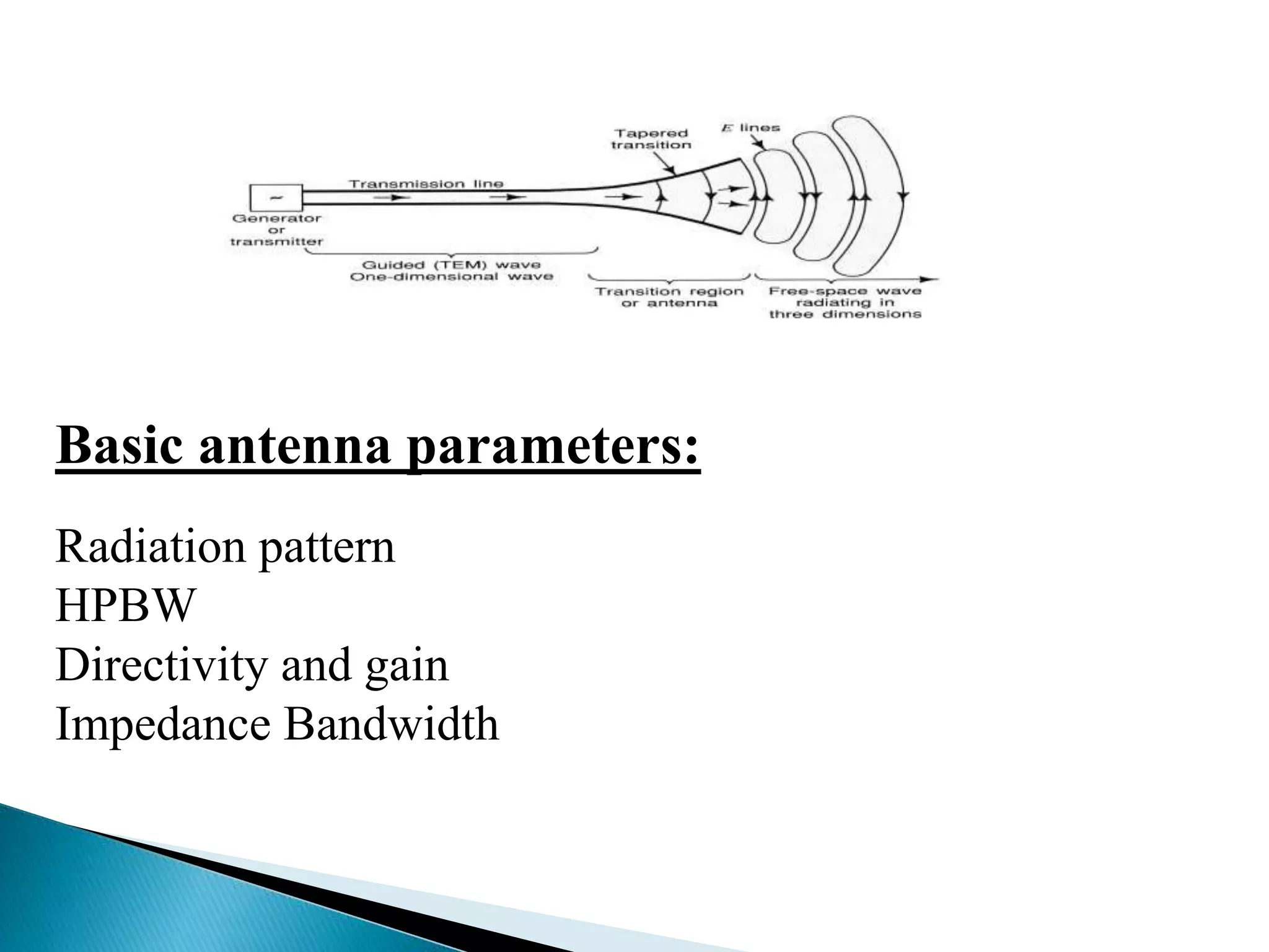 Basics of Patch antenna | PPTX