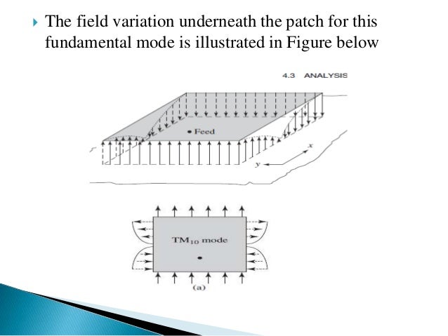 Fringing Field In Microstrip Patch Antenna Calculator - supportidaho