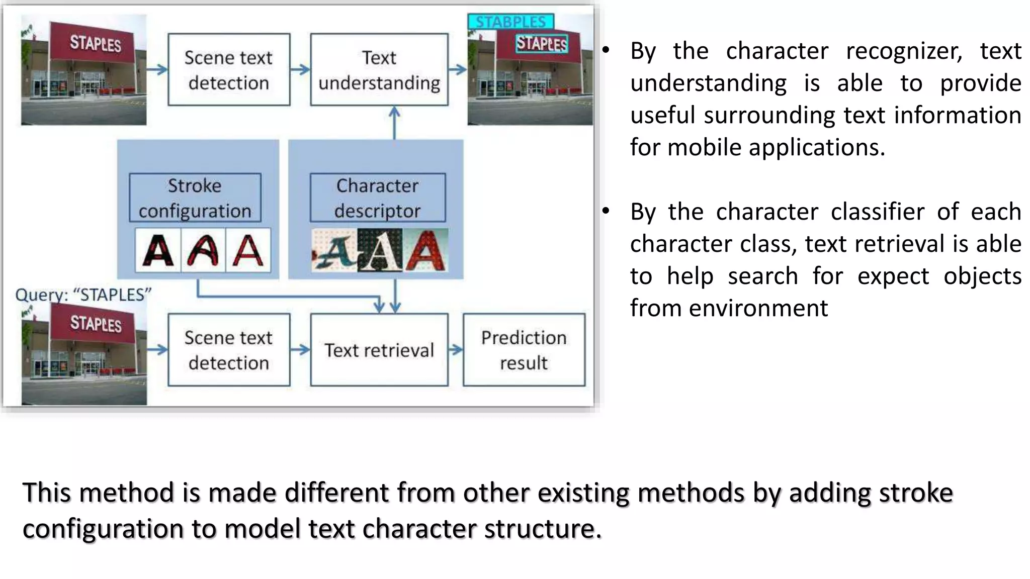 Text detection and recognition from natural scenes | PPTX
