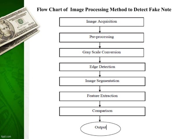 Paper currency recognigation with counterfeit detection using image ...