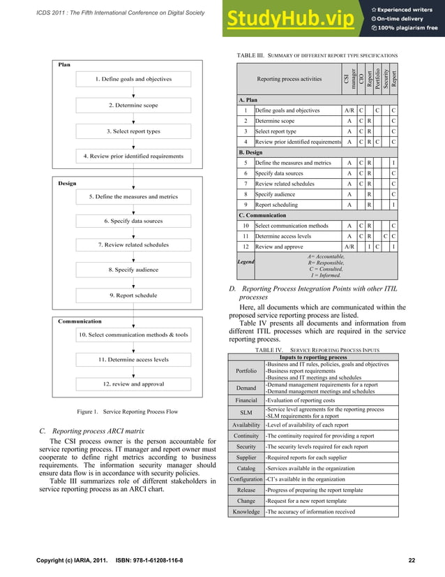 An IT Service Reporting Framework for Effective Implementation of ITIL ...