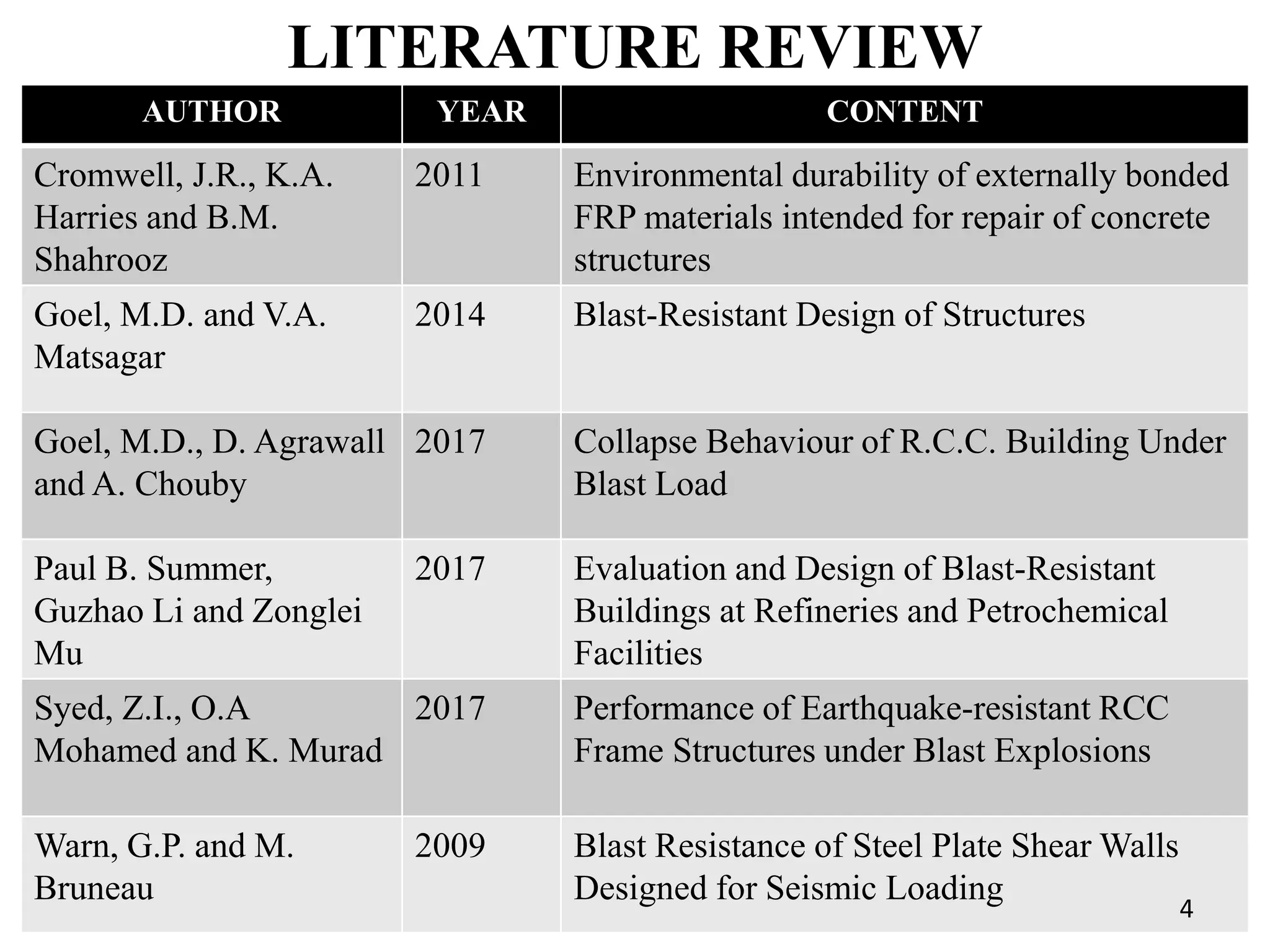blast resistant structures | PPTX
