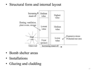 blast resistant structures | PPTX