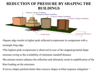 blast resistant structures | PPTX