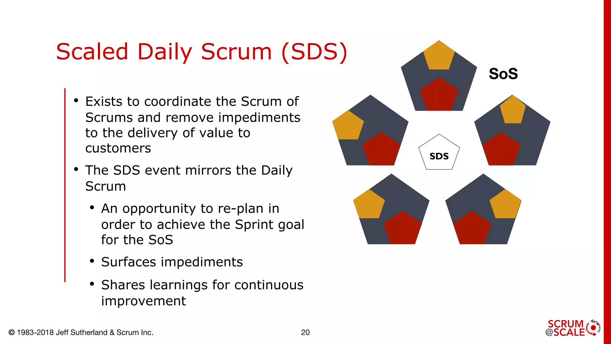 Agile Network India | Scrum at Scale | Jeff Lopez-stuit | PPT