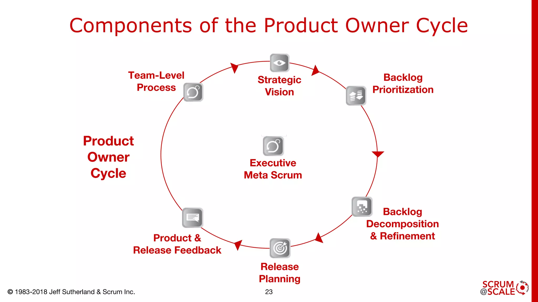 Agile Network India | Scrum at Scale | Jeff Lopez-stuit | PPT