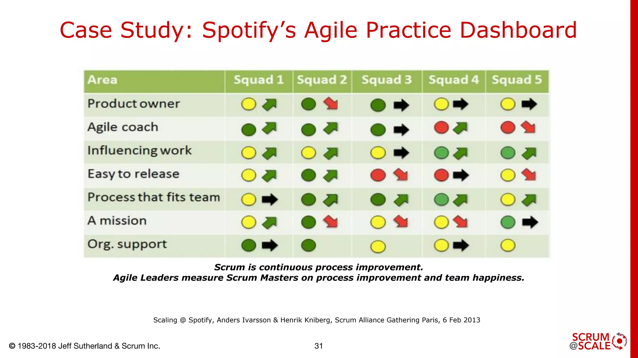 Agile Network India | Scrum at Scale | Jeff Lopez-stuit | PPT