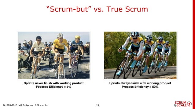 Agile Network India | Scrum at Scale | Jeff Lopez-stuit | PPT