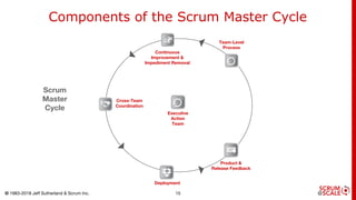 Agile Network India | Scrum at Scale | Jeff Lopez-stuit | PPT