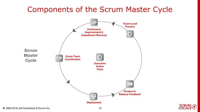 Agile Network India | Scrum at Scale | Jeff Lopez-stuit | PPT