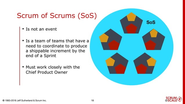 Agile Network India | Scrum at Scale | Jeff Lopez-stuit | PPT