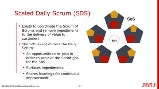 Agile Network India | Scrum at Scale | Jeff Lopez-stuit | PPT