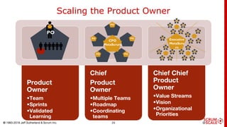 Agile Network India | Scrum at Scale | Jeff Lopez-stuit | PPT