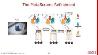Agile Network India | Scrum at Scale | Jeff Lopez-stuit | PPT
