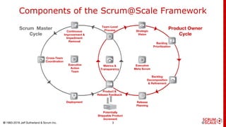 Agile Network India | Scrum at Scale | Jeff Lopez-stuit | PPT