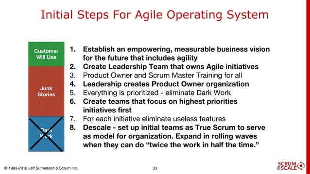 Agile Network India | Scrum at Scale | Jeff Lopez-stuit | PPT