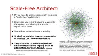 Agile Network India | Scrum at Scale | Jeff Lopez-stuit | PPT