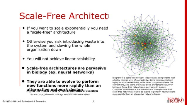 Agile Network India | Scrum at Scale | Jeff Lopez-stuit | PPT