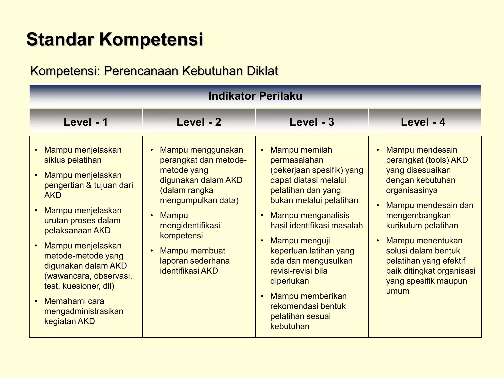 Workshop Penyusunan Uraian Jabatan & Standar Kompetensi | PPT