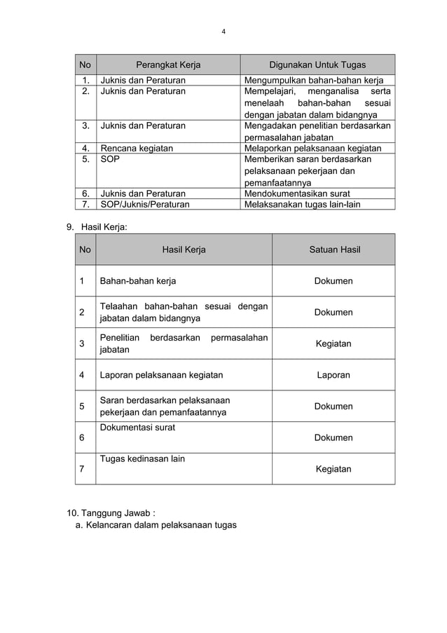 Anjab jfu analis jabatan | DOC