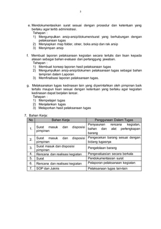 Anjab jfu pengelola barang | DOCX