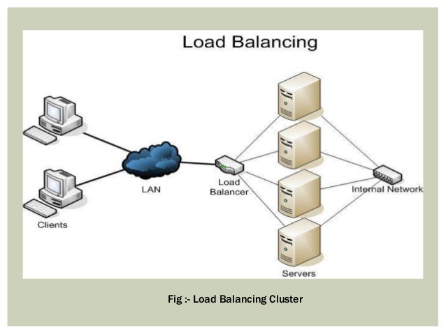 cluster computing