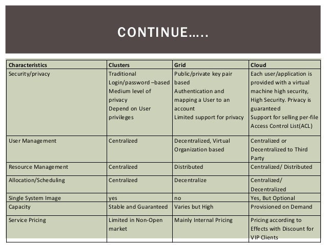 Cluster Computing Is An Example Of _________ Parallel Computing - Quiz Questions Parallel ...
