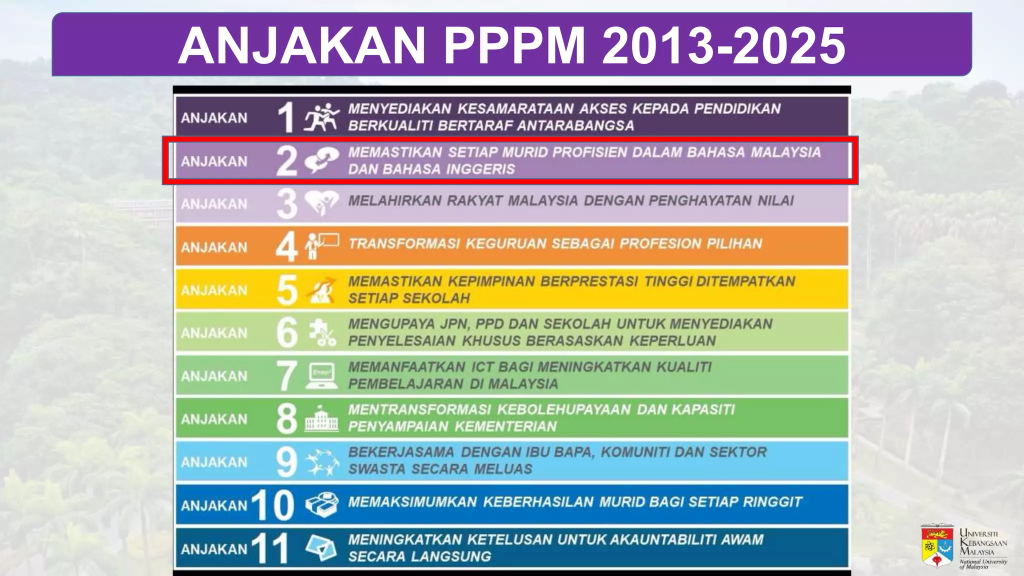 Anjakan 2 - Meningkatkan Profisien BM & BI | PPTX