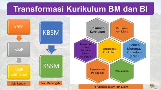 Anjakan 2 - Meningkatkan Profisien BM & BI | PPT
