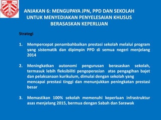 Anjakan 6-11 pppm | PPTX