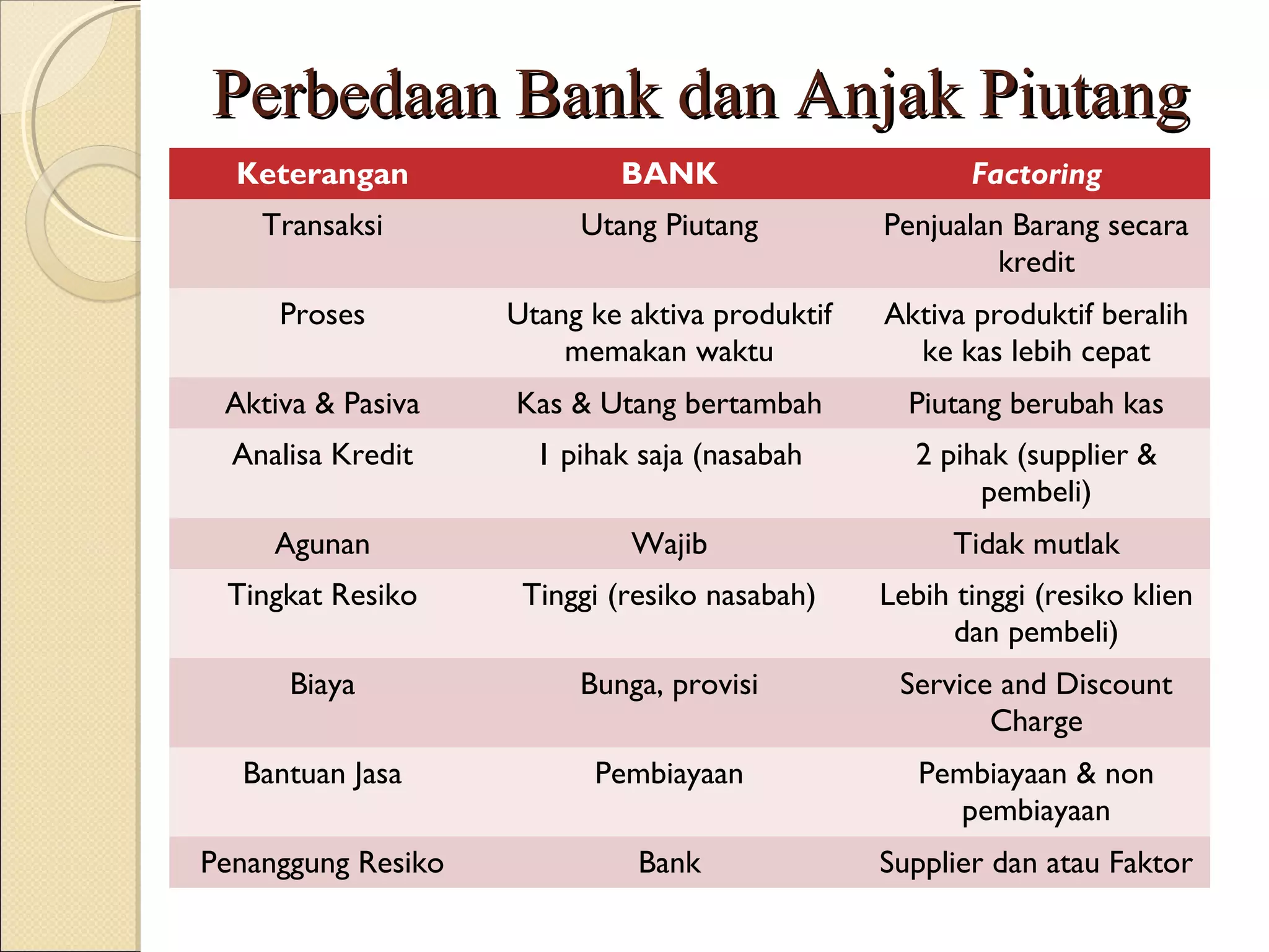 Anjak Piutang | PPT
