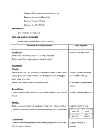 self designed lesson plan | PDF