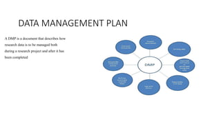 DATA MANAGEMENT PLAN on clinical research .pptx