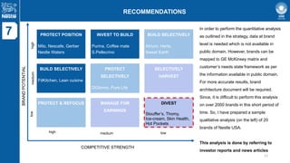 Brand Rationalization Strategy: Nestle USA | PPTX