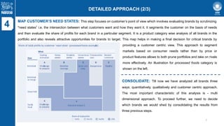 Brand Rationalization Strategy: Nestle USA | PPTX