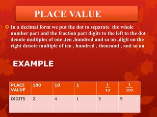 Anjali DECIMALS | PPT