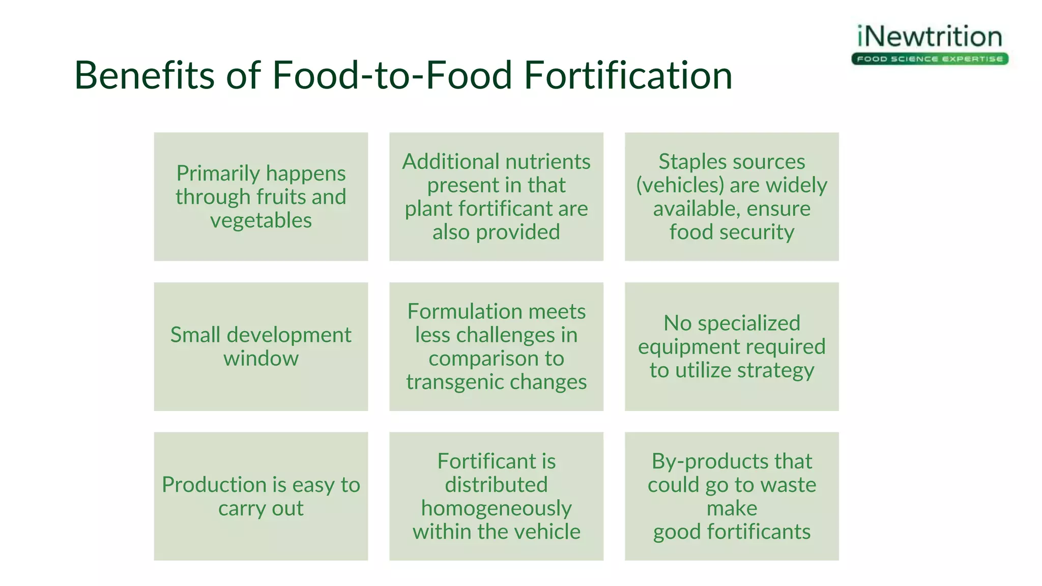 Food-to-food fortification- Benefits and Constraints | PPTX