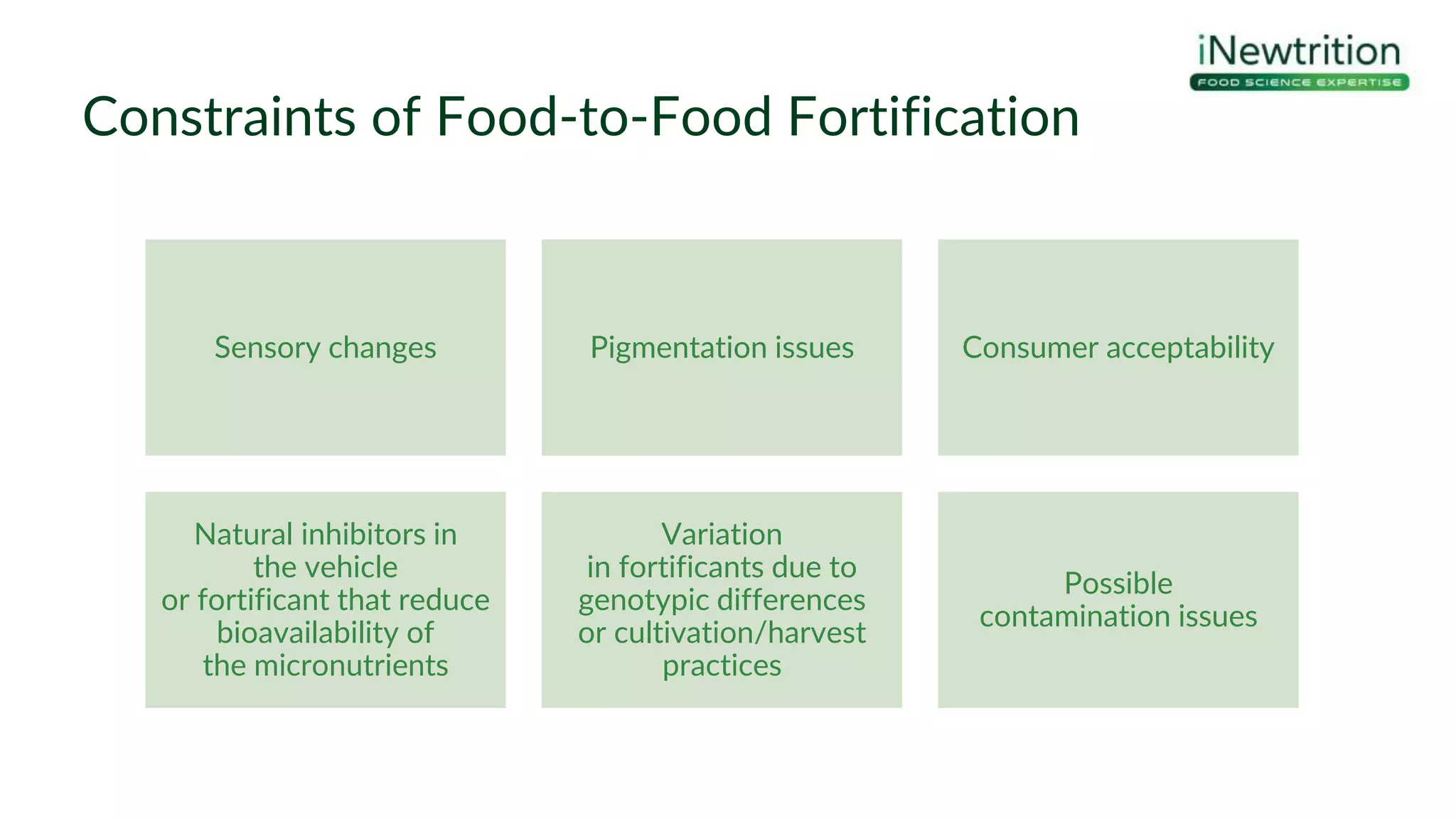 Food-to-food fortification- Benefits and Constraints | PPTX