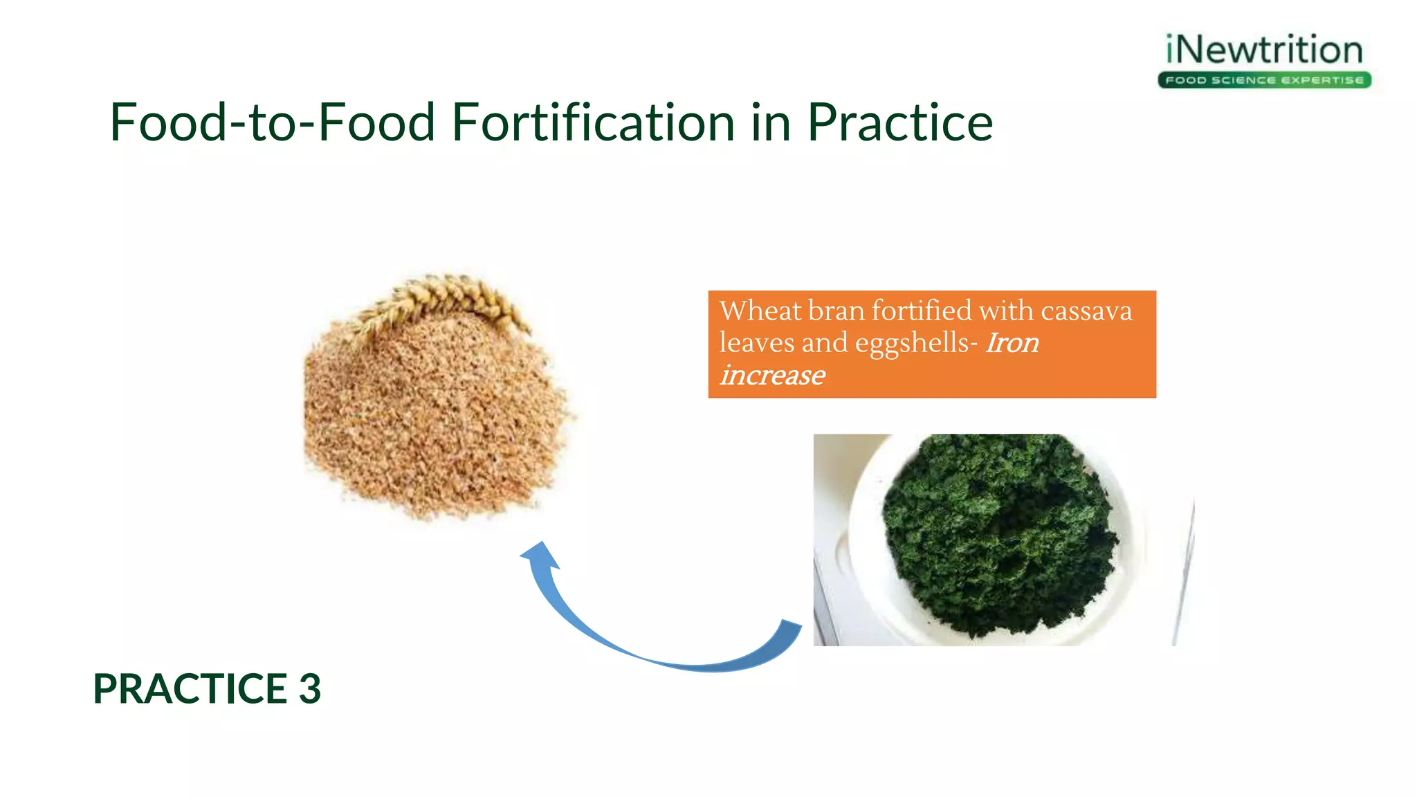 Food-to-food fortification- Benefits and Constraints | PPTX