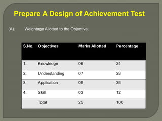 achievement test | PPTX