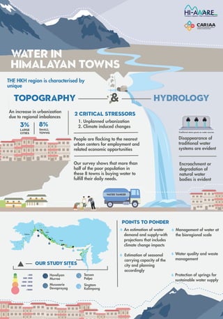 Urban Water Issues in Himalayan Towns | PDF