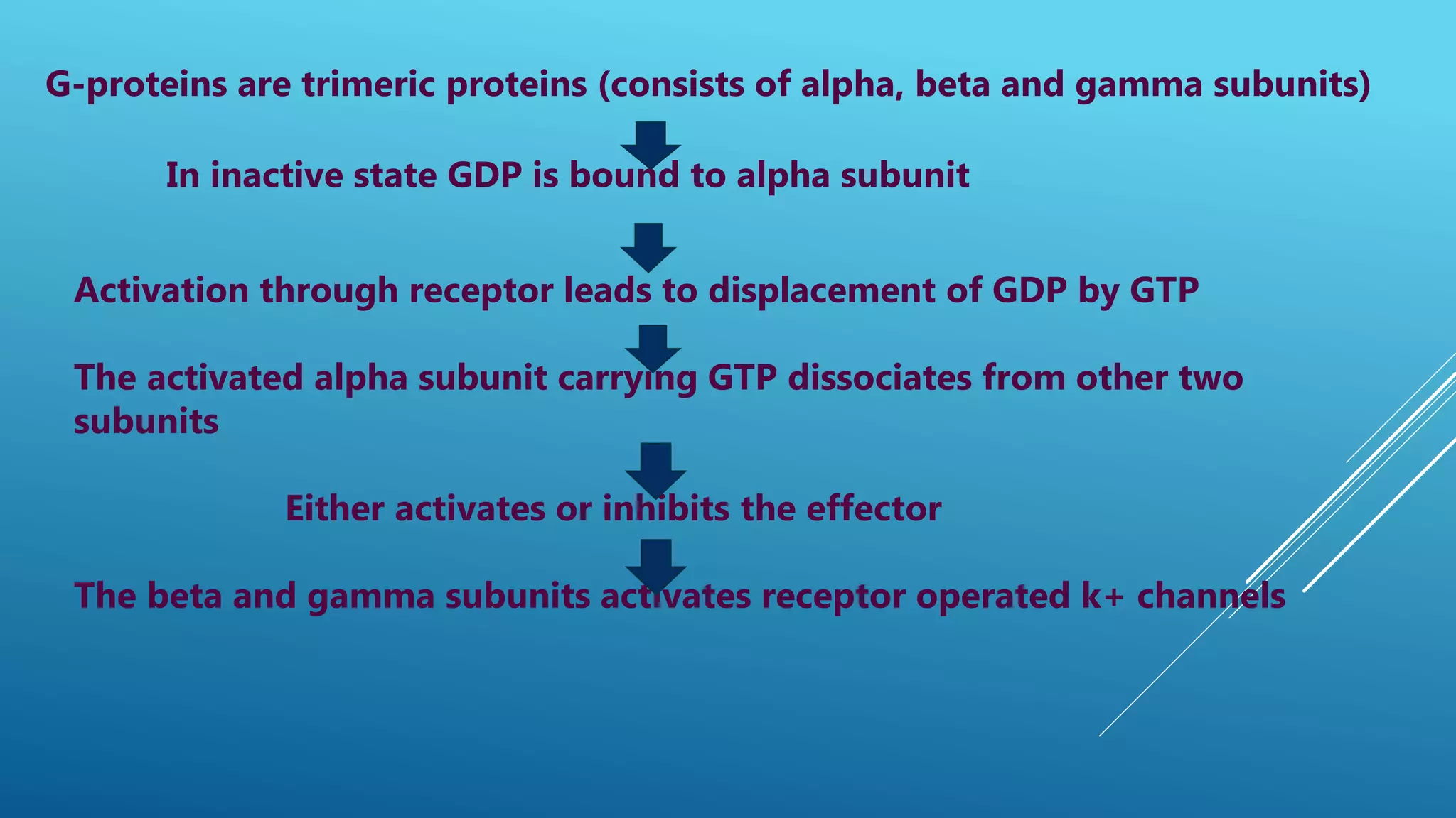 pharmacodynamics with diagram in simple | PPTX