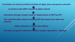 pharmacodynamics with diagram in simple | PPTX