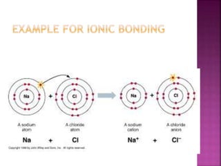 powerpoint presentation | PPTX