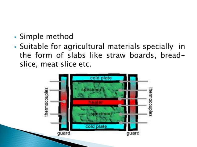 Determination Of Thermal Conductivity Pptx Physics Science