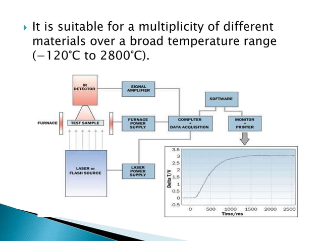 Determination Of Thermal Conductivity Pptx Physics Science